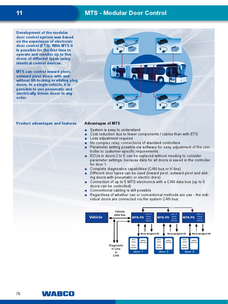 MTS-PX - Informacje | PDF | Door | Manufactured Goods