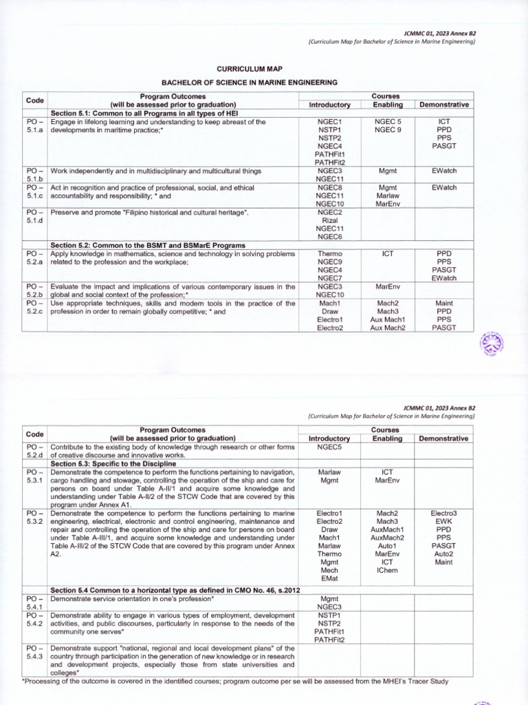 JCMMC 01, 2023 Annex 82 Curriculum Map for Marine Engineering | PDF | Engineering | Educational ...