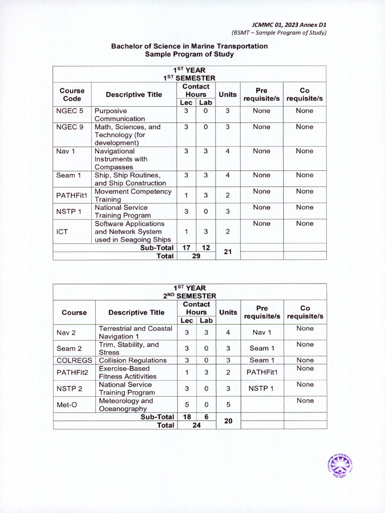ANNEX D1 BSMT Sample Program of Study | PDF | Shipping | Water Transport