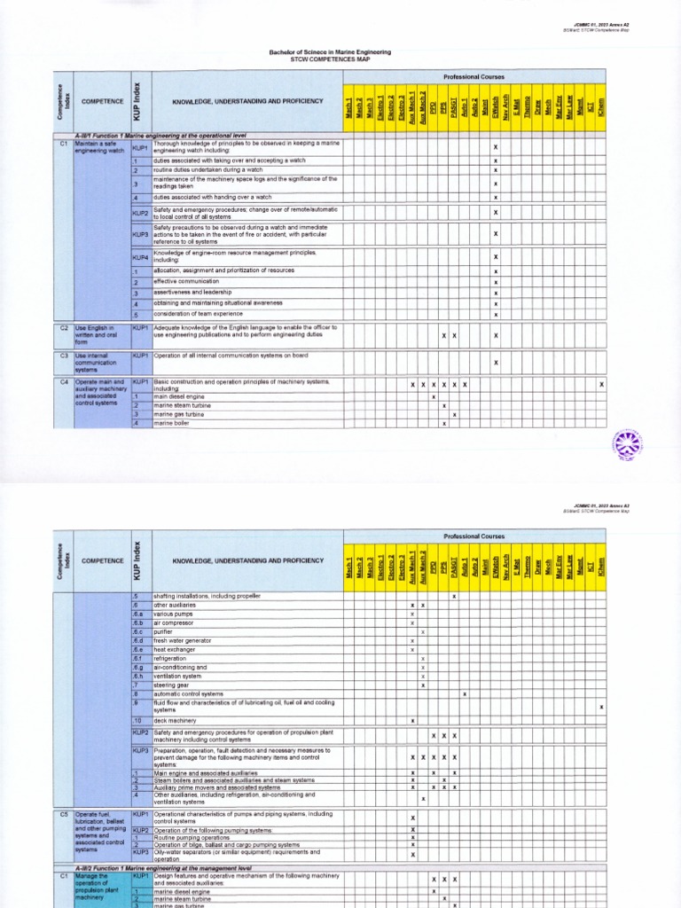 ANNEX A2 STCW Competence Map For BSMarE | PDF | Marine Propulsion | Gas ...