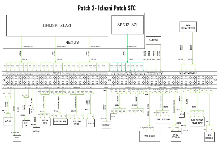 Broadcast Studio Audio Outputs Schematics Patch Panel Block Diagram | PDF | Temporal Lobe ...