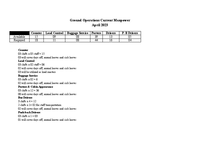 Ground Operations Manpower Planning | PDF