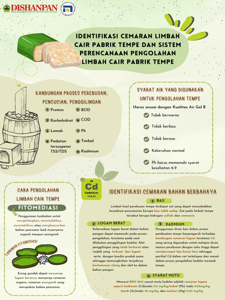 Infografis Cemaran Limbah Cair Pabrik Tempe Dan Sistem Perencanaan ...