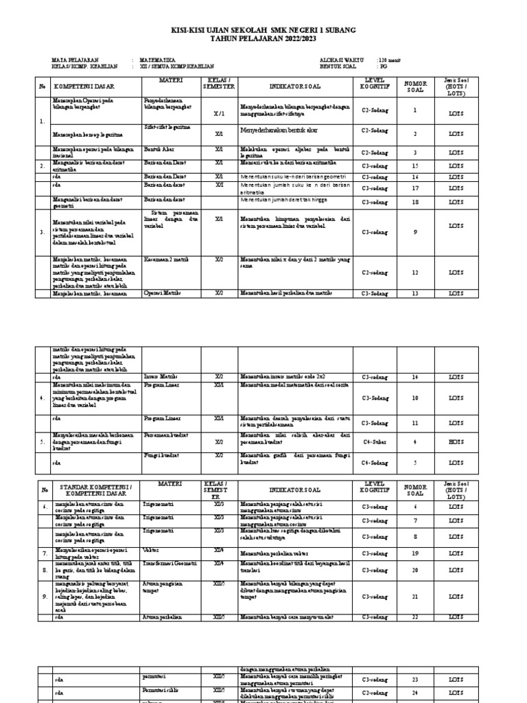 Kisi-Kisi US Matematika TP 2022 - 2023 | PDF