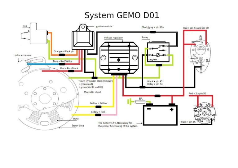 Scheme Gemo d01 en | PDF