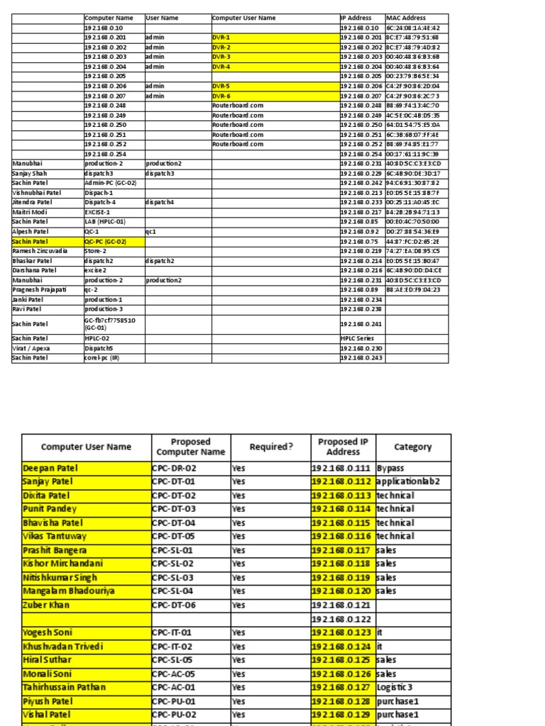 Computer Name User Name Computer User Name IP Address MAC Address | PDF ...