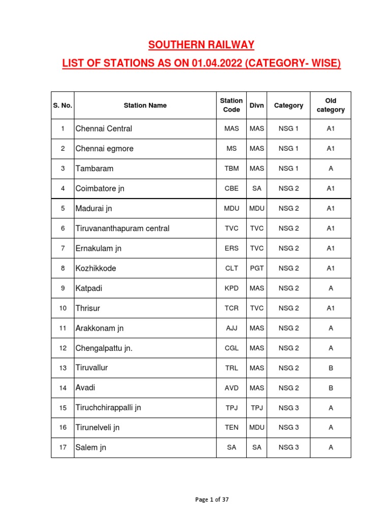 Southern Railway List of Stations As On 01.04.2022 (Category-Wise) | PDF