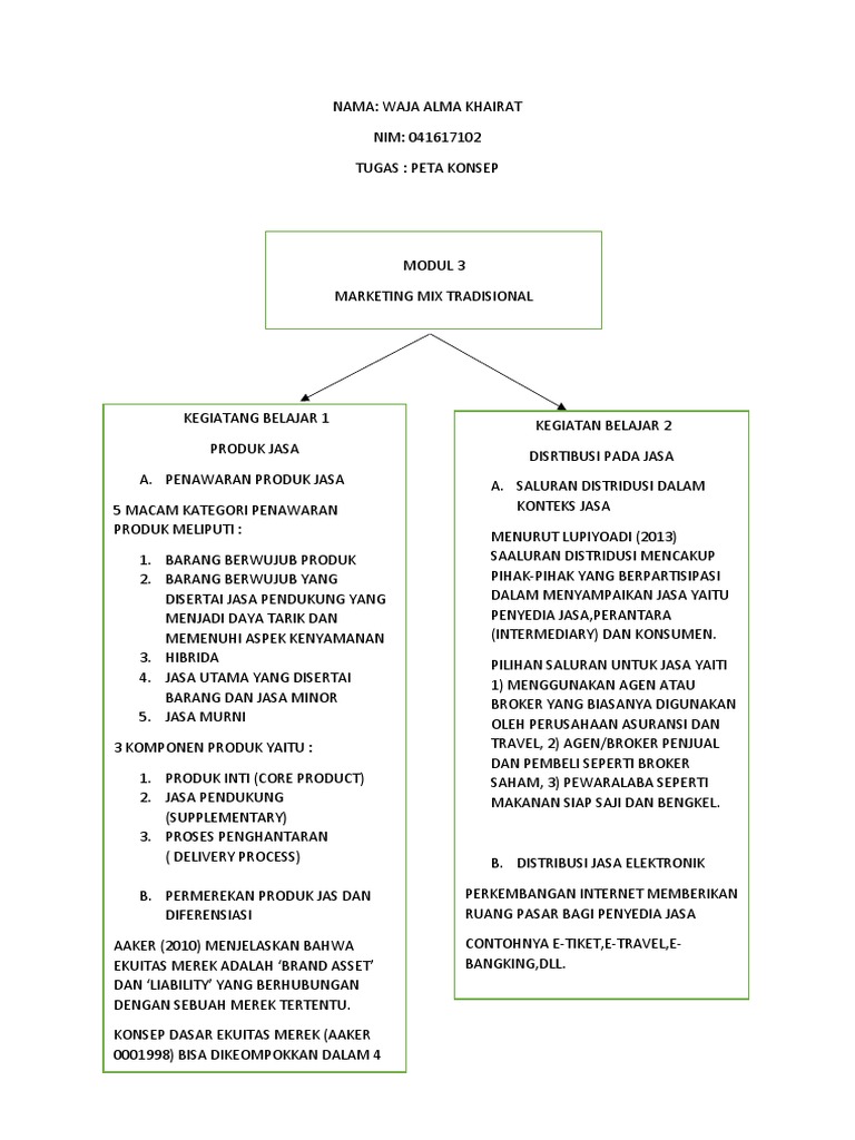 Peta Konsep Modul 3 | PDF