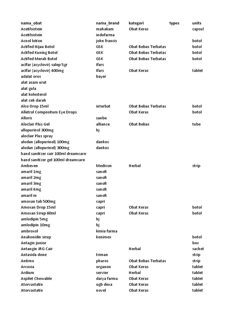 Nama - Obat Nama - Brand Kategori Types Units | PDF | Drugs | Medical ...