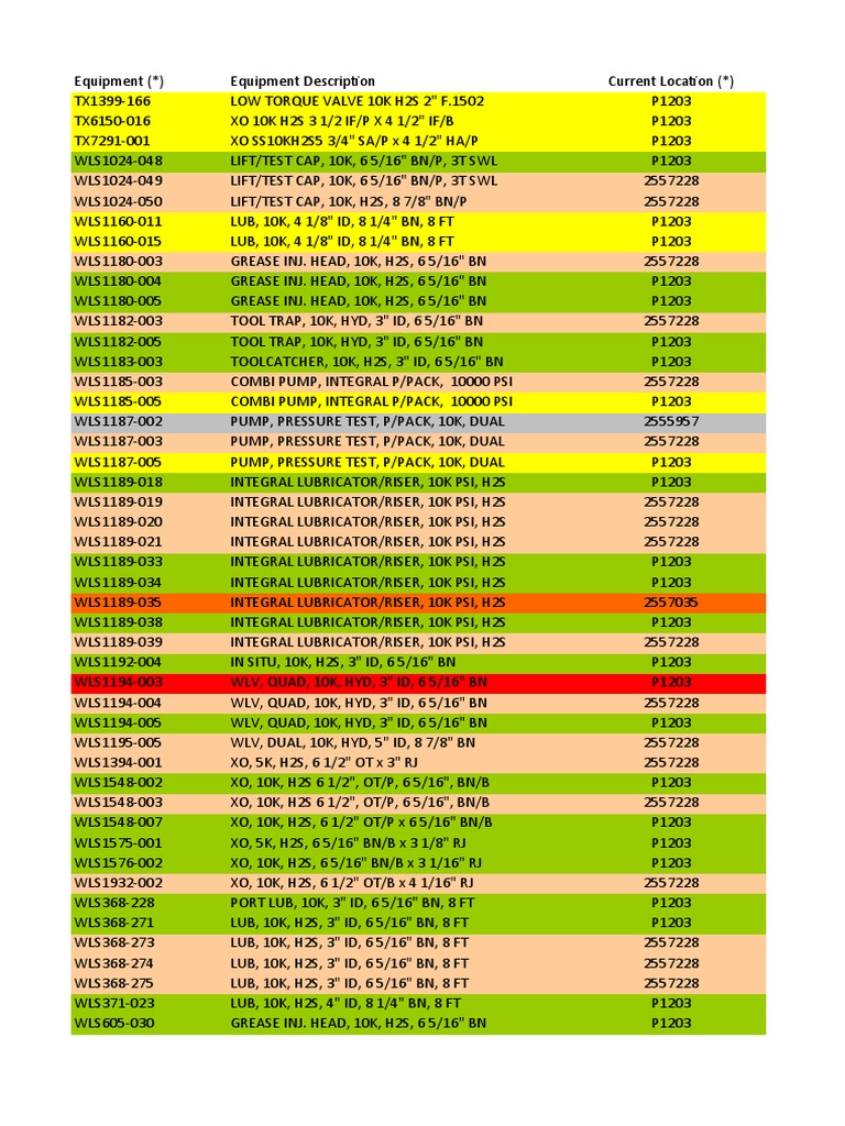 Equipment Inventory and Status Report | PDF | Manufactured Goods | Tools