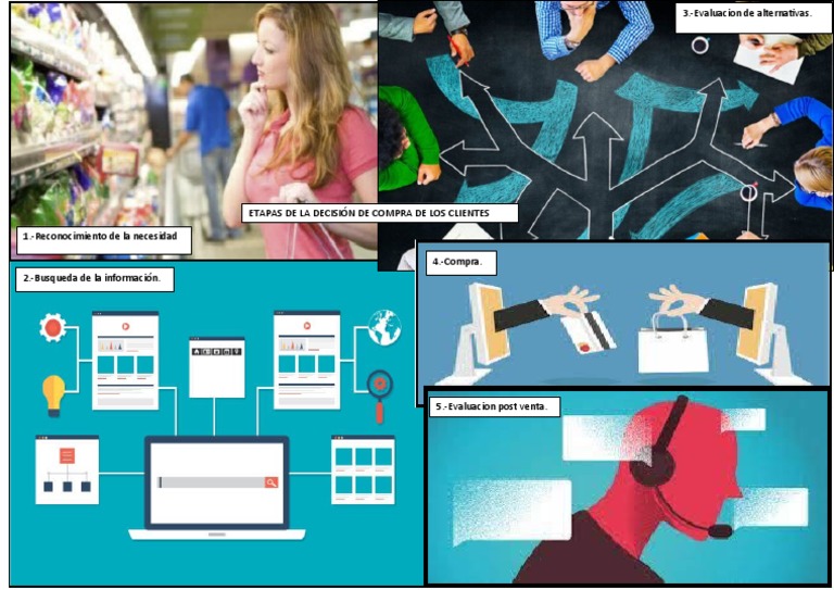 Etapas de La Compra | PDF