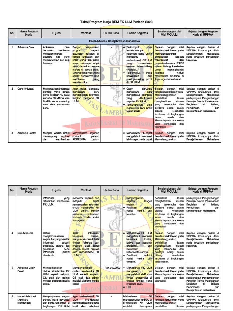 Tabel Program Kerja BEM FK ULM Periode 2023 | PDF | Ilmu Sosial