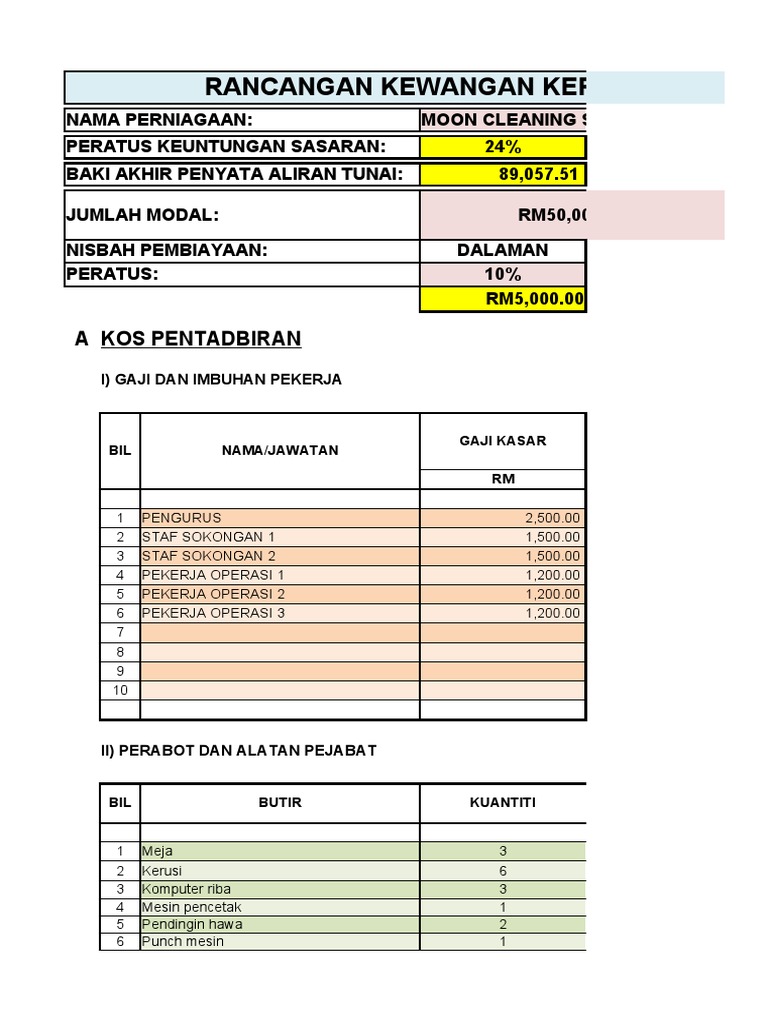 Template Kewangan K3 PPN 2021 V1 | PDF