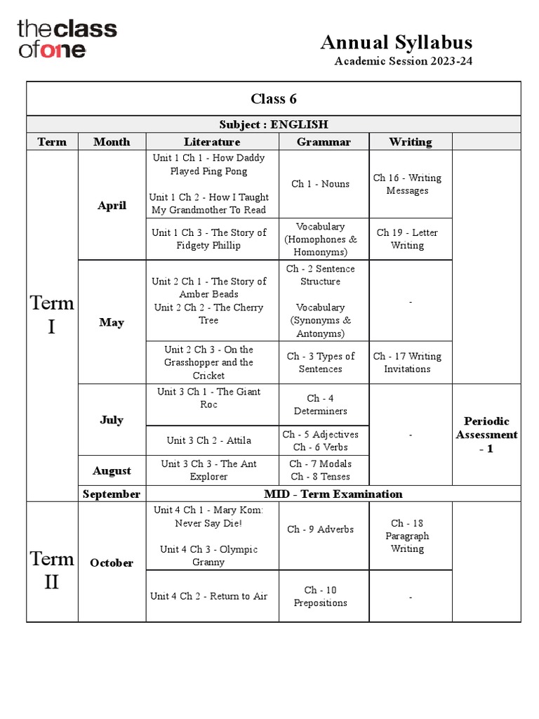 Annual Syllabus Class 6 | PDF