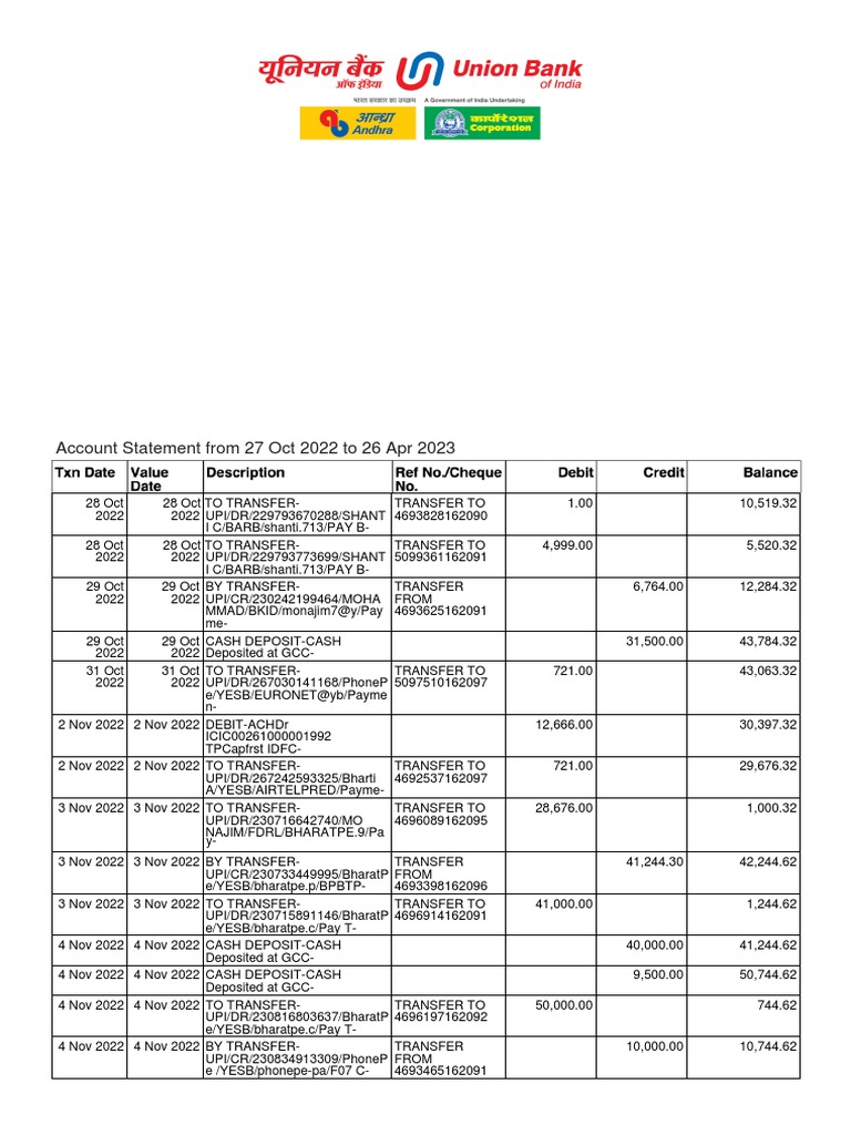 New Union Bank Statement | PDF | Debits And Credits | Debit Card