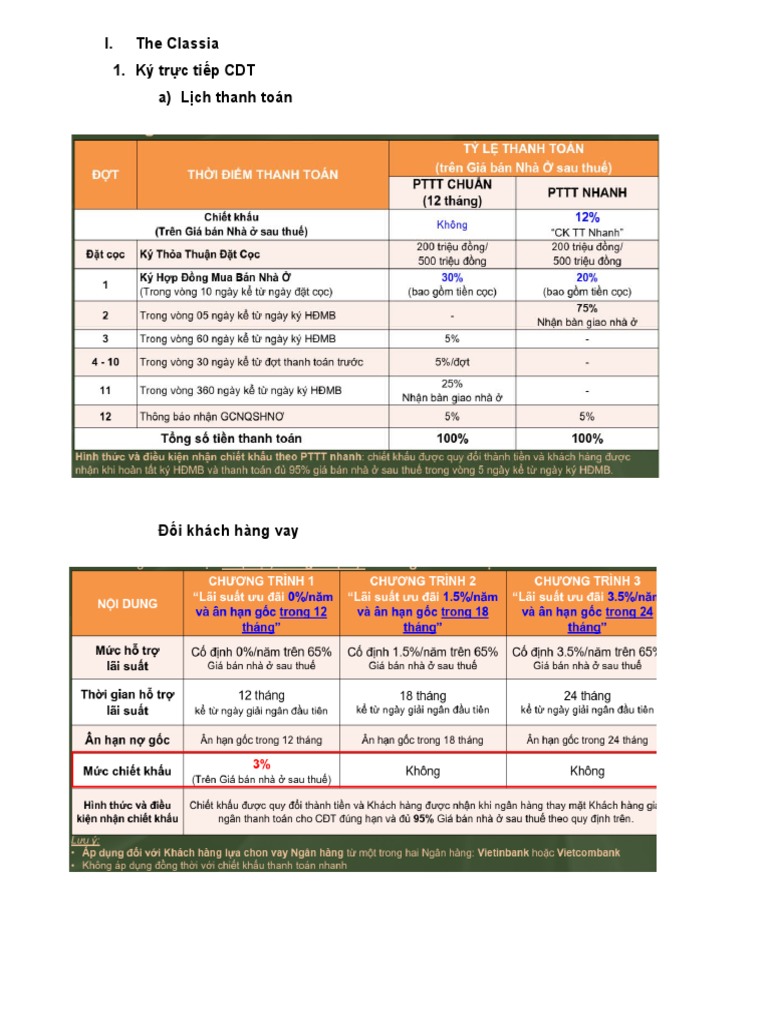 T NG H P Các Chính Sách Bán Hàng | PDF