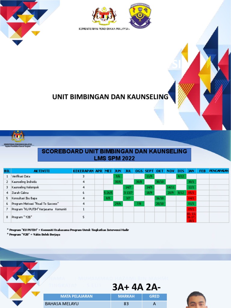 Permata Iskandar SPM 2022 | PDF