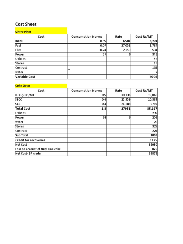 BF Sheet | PDF | Business Process | Materials