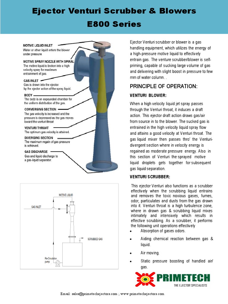 Principle of Operation:: Venturi Blower | PDF | Liquids | Industrial ...