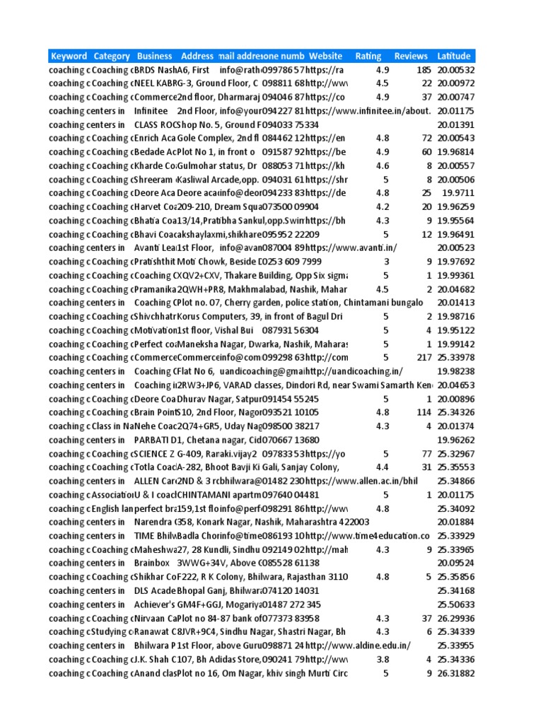 Calling Data Banera | PDF
