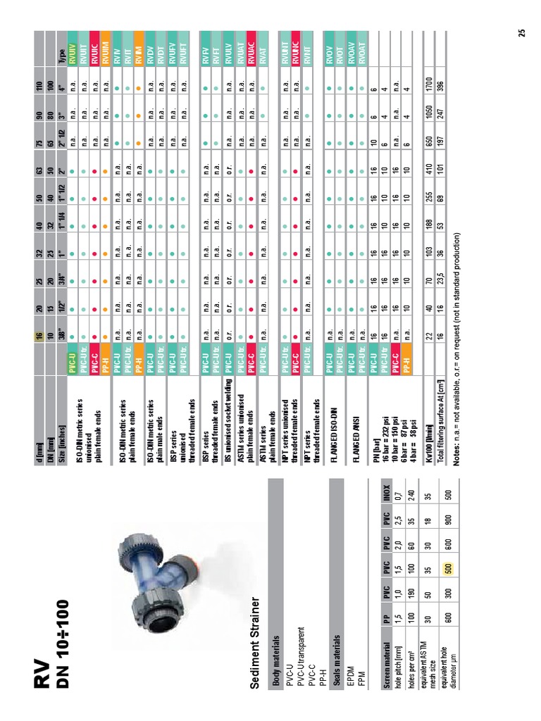 AIQSA Filtros PVC | PDF | Mechanical Engineering | Building Materials