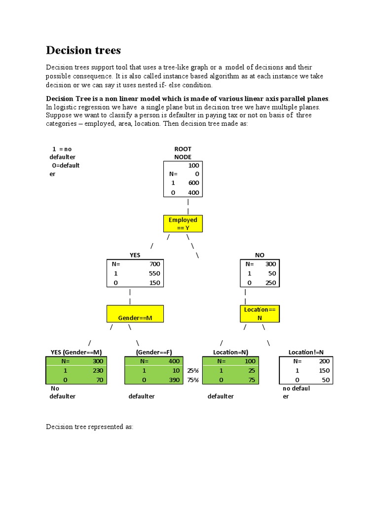Decision Tree Version 3 | PDF | Statistics | Applied Mathematics