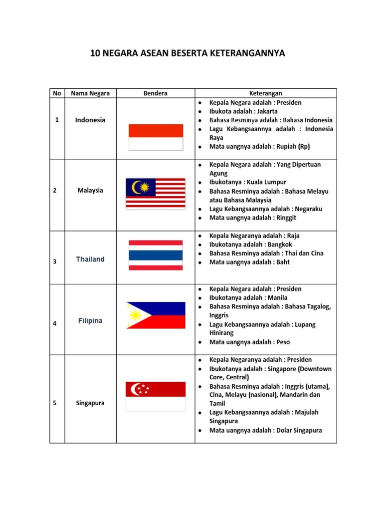 10-negara-asean-dan-keterangannya | PDF