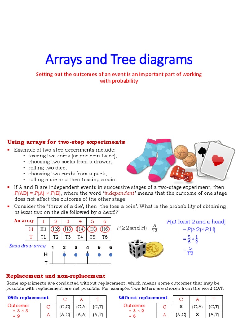 Probability Through Arrays and Tree Diagrams: Calculating Outcomes and Probabilities for Multi ...