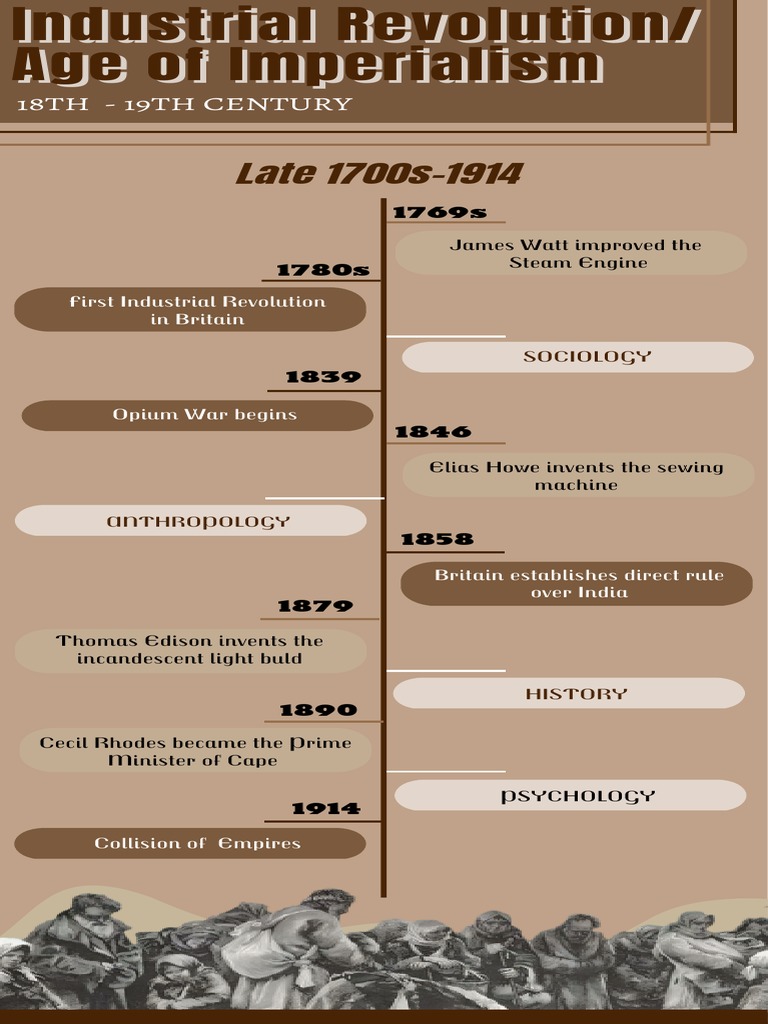 Timeline of Industrial Revolution and Age of Imperialism | PDF | Classics