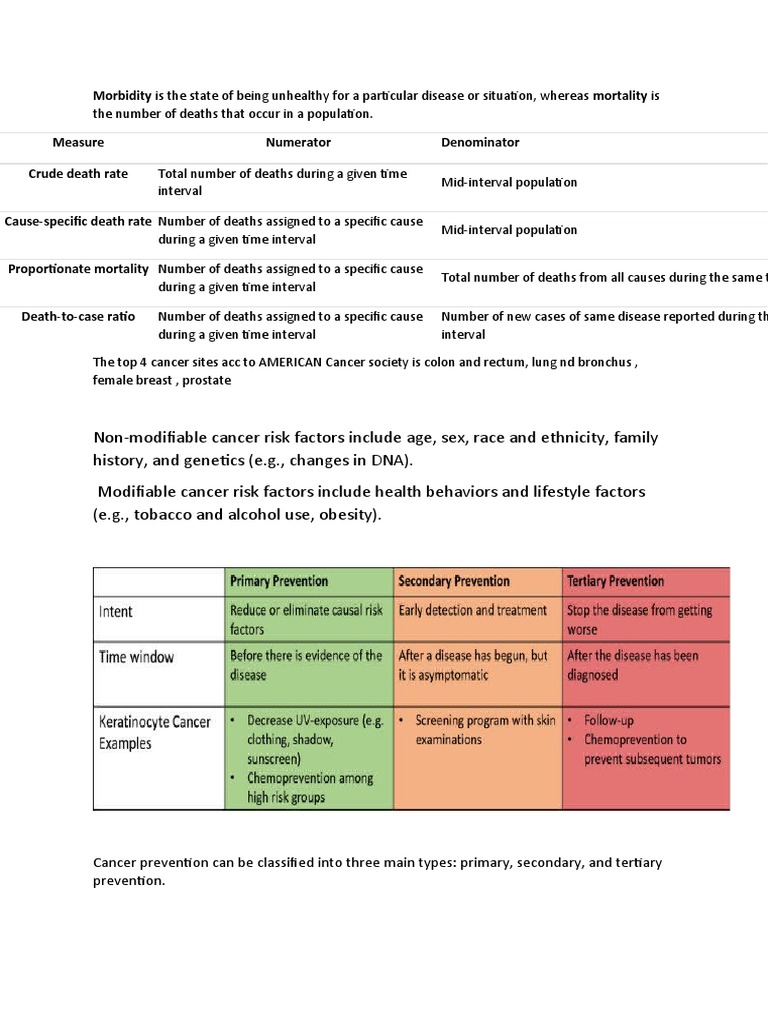 Cancer Prevention Can Be Classified Into Three Main Types: Primary ...