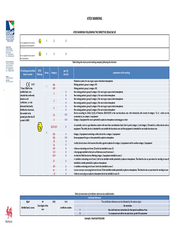 CSI ATEX-marking | PDF | Physical Sciences | Electrical Engineering