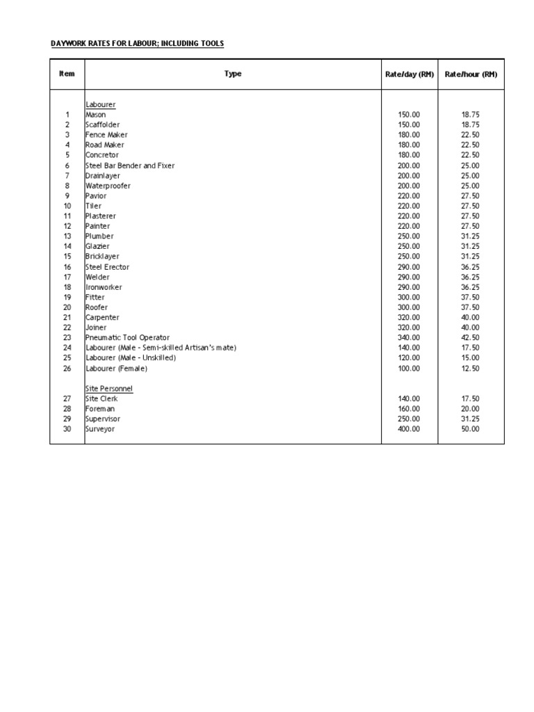 Daywork Rates For Labour and Plant | PDF | Crane (Machine) | Secondary ...