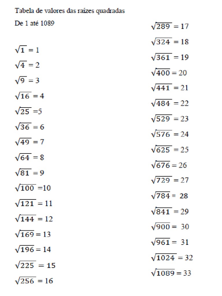 Tabela de Raízes Quadradas e Cúbicas | PDF