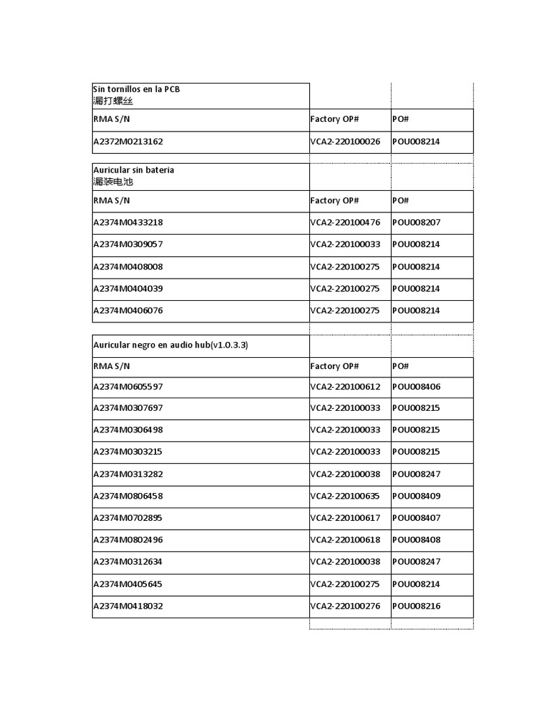 RMA Failure Analysis and Corrective Actions | PDF | Computer ...
