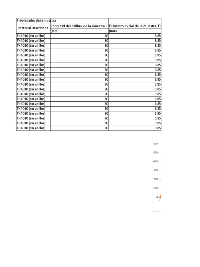 Sample Material Properties | PDF