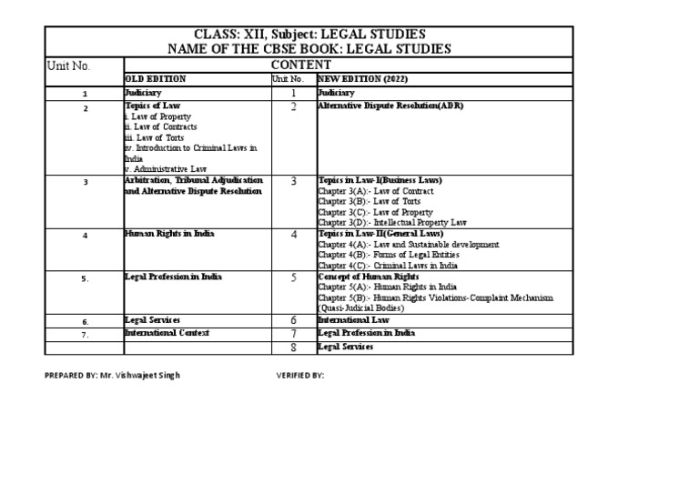 Class 12 Legal Studies Syllabus Overview | PDF