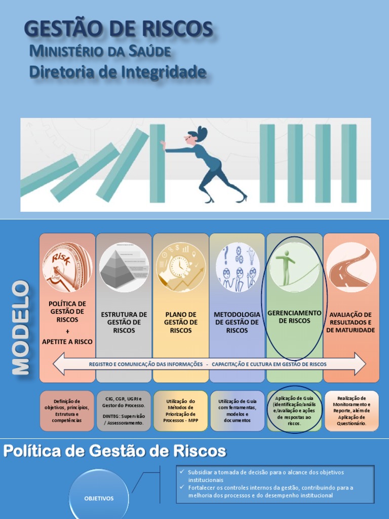 Guia de Gerenciamento de Risco Ministério Da Saúde | PDF | Análise SWOT