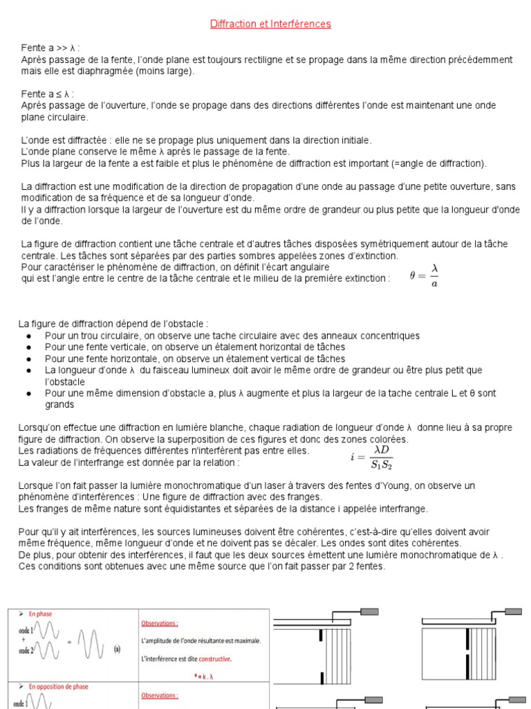 Diffraction Et Interférences | PDF