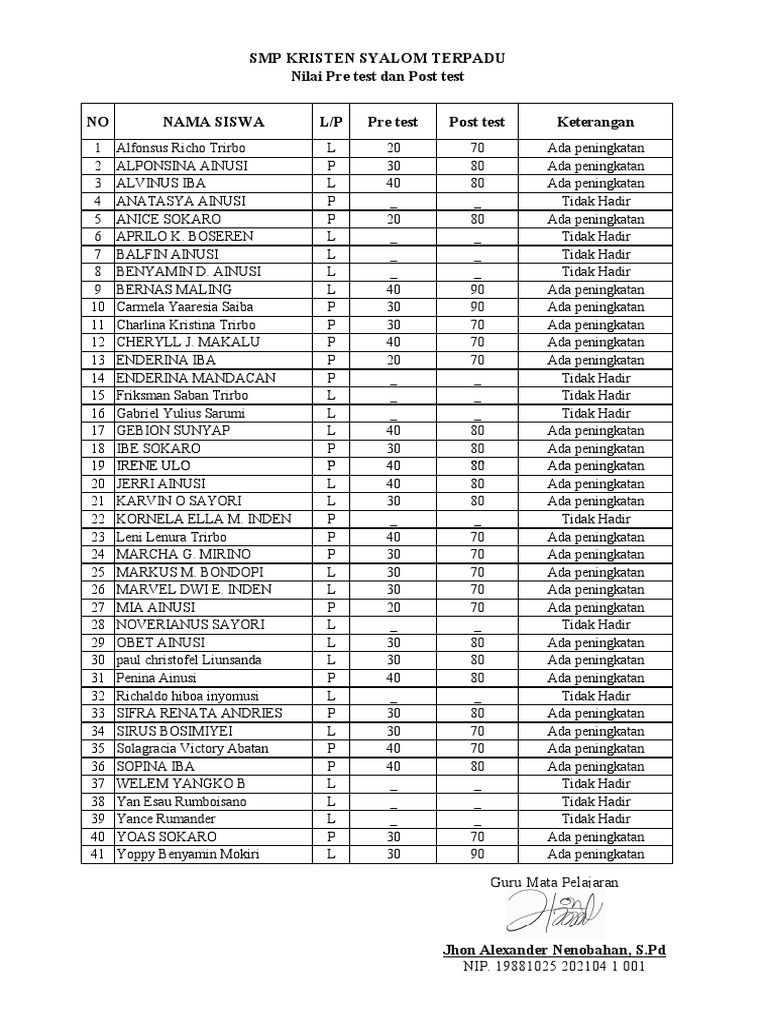 Daftar Nilai Kelas 7 | PDF