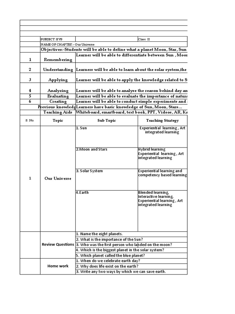 Lesson Plan Class 2 Ch 7 Evs Jharna Pramila Pdf Learning