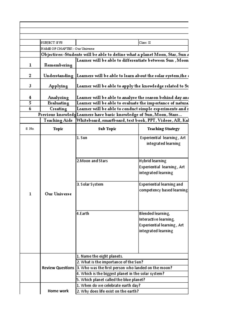 Lesson plan__Class 2__Ch 7 ( EVS)__Jharna_xlsx | PDF | Learning | Planets