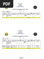 BCPC 2022 Accomplishment Report | PDF | Childhood | Human Life Stages