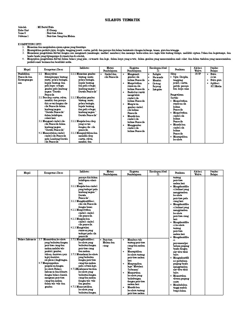 Silabus Kelas 1 Tema 8 | PDF