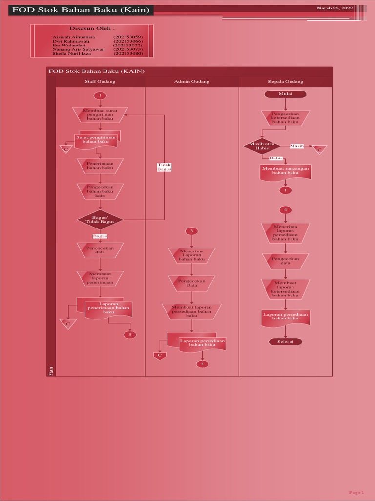 FOD Stok Bahan Baku (KAIN) FOD Stok Bahan Baku (KAIN) : Disusun Oleh | PDF