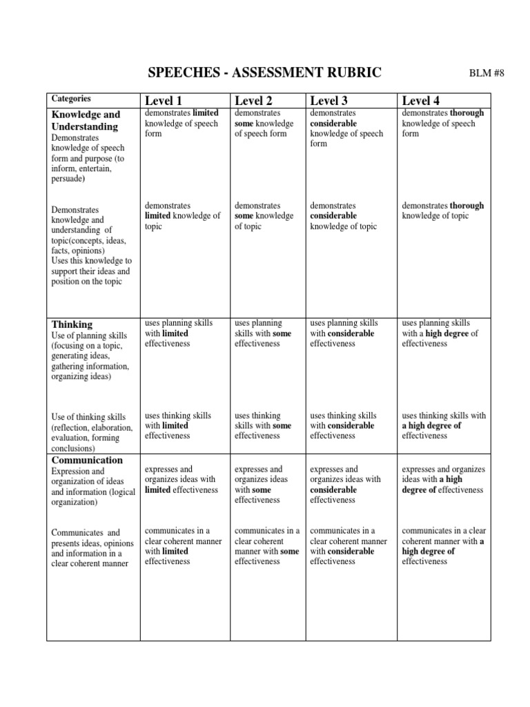 BLM #8 - Speeches - Assessment Rubric | PDF | Nonverbal Communication ...