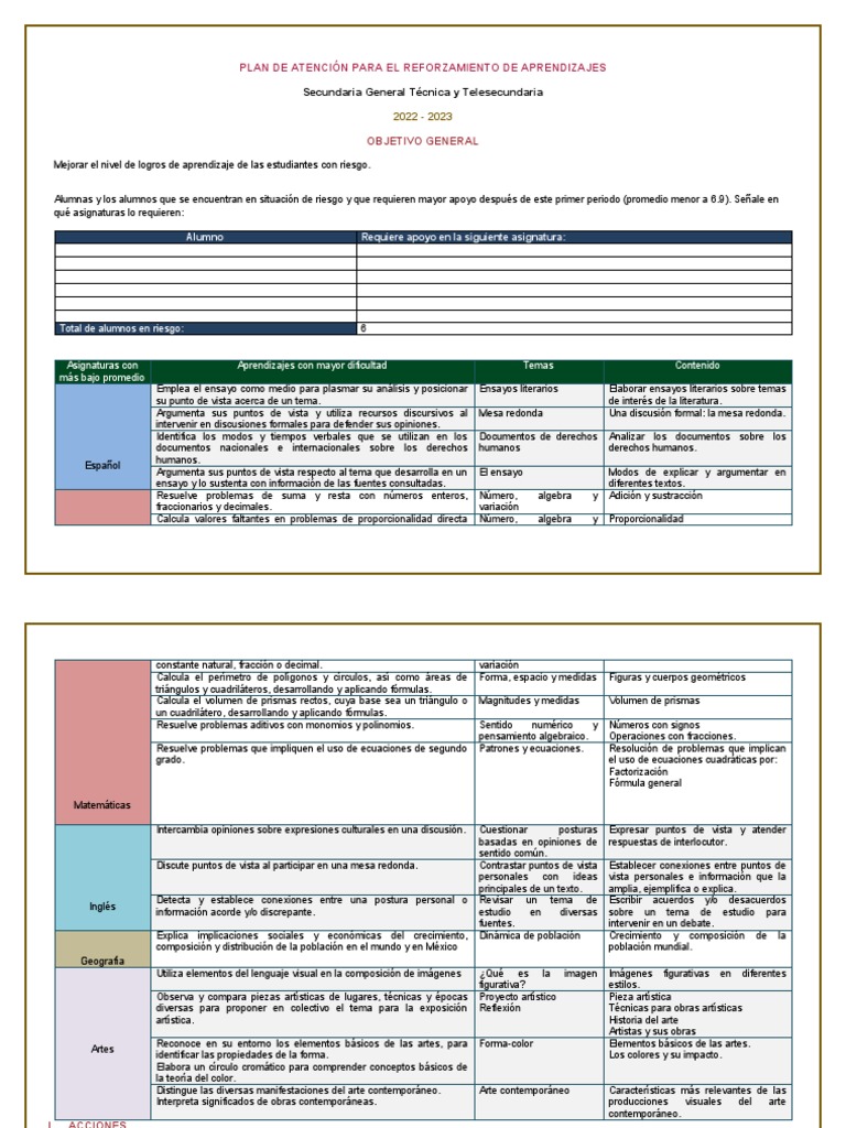 Plan De Atención Para El Reforzamiento De Aprendizajes Pdf