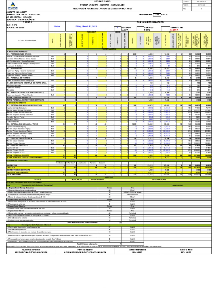 1292 - N428 - Inf Diario - 31.03.2023 - Rev.0 | PDF | Ingeniería mecánica