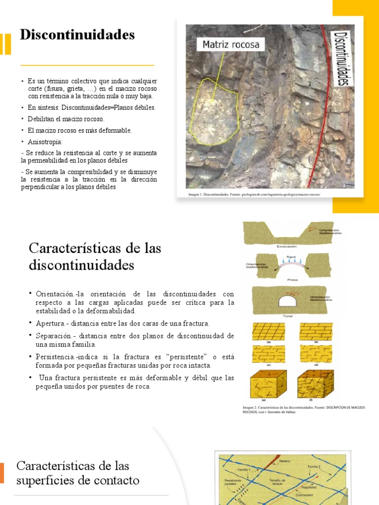 Discontinuidades | PDF | Roca (geología) | Fractura