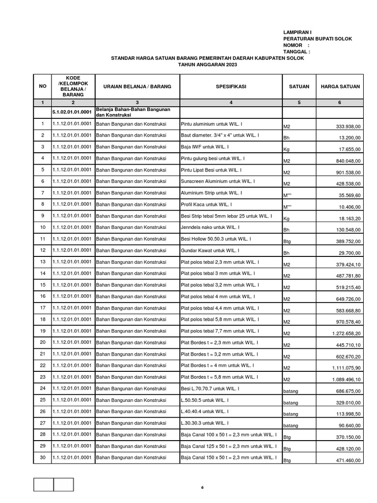Standar Harga Satuan Barang Pemerintah Daerah Kabupaten Solok | PDF | Teknologi & Rekayasa