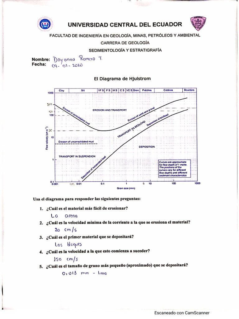 Diagrama de Hjulstrom - Romero Dayanna | PDF